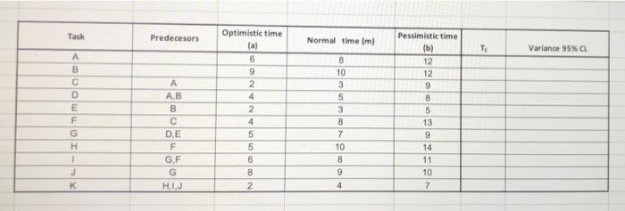 Solved Calculate expected time for each activity. Calculate | Chegg.com Solved Calculate expected time for each activity. Calculate | Chegg.com