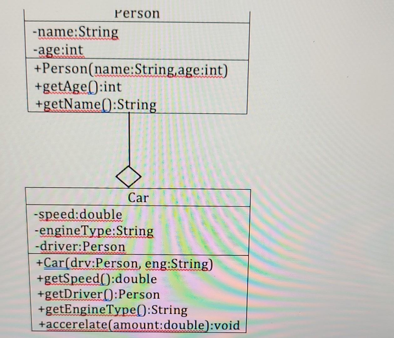 Solved Person -name:String -age:int | Chegg.com
