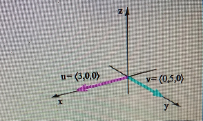 Solved Find the cross product u xv in the figure. uxv= | Chegg.com
