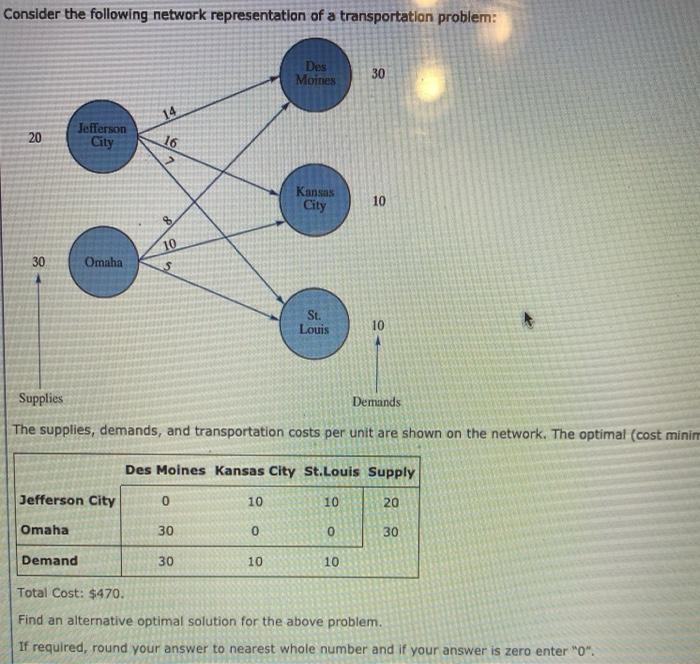 Solved Consider the following network representation of a | Chegg.com Solved Consider the following network representation of a | Chegg.com