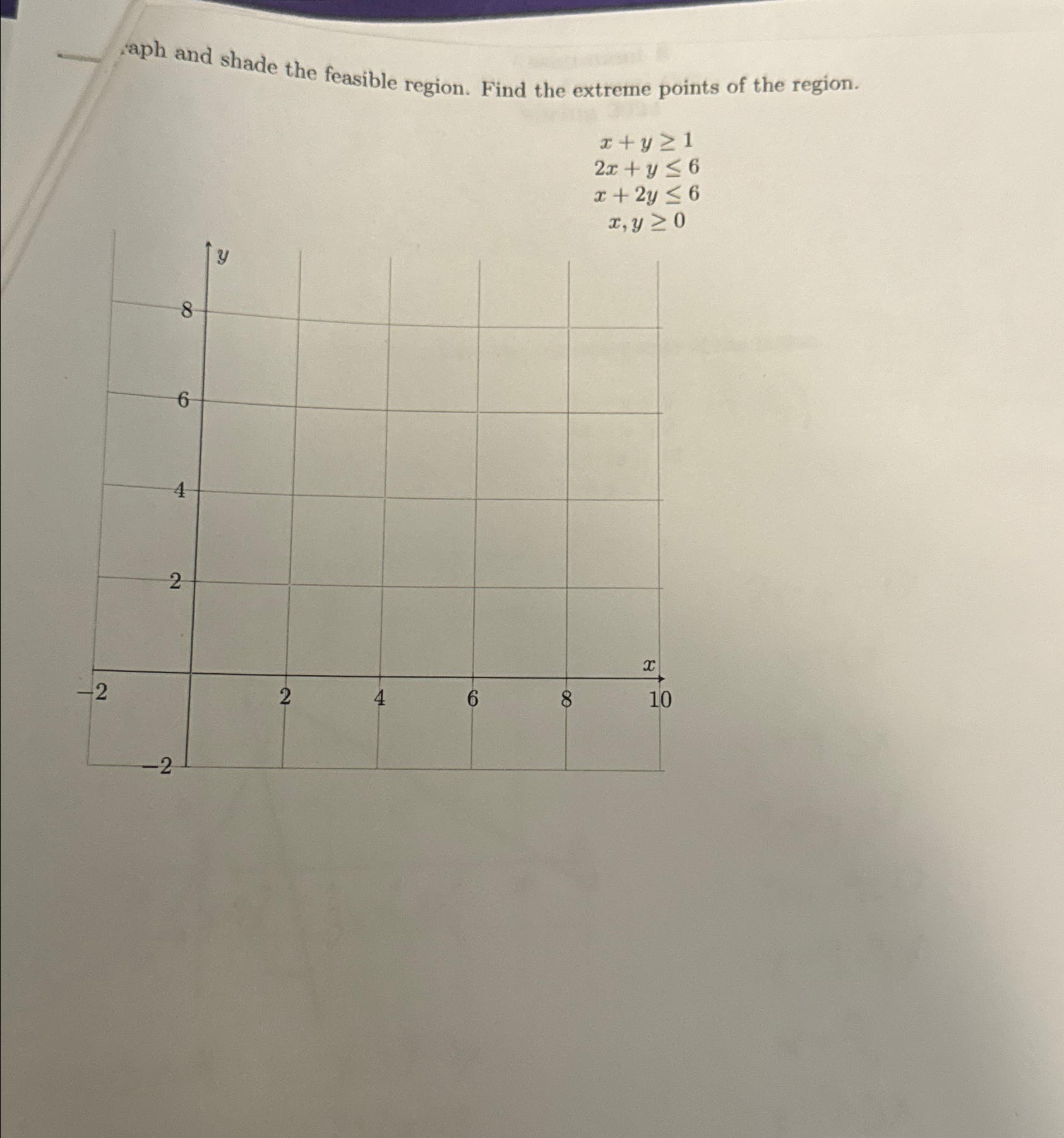 Solved aph and shade the feasible region. Find the extreme | Chegg.com