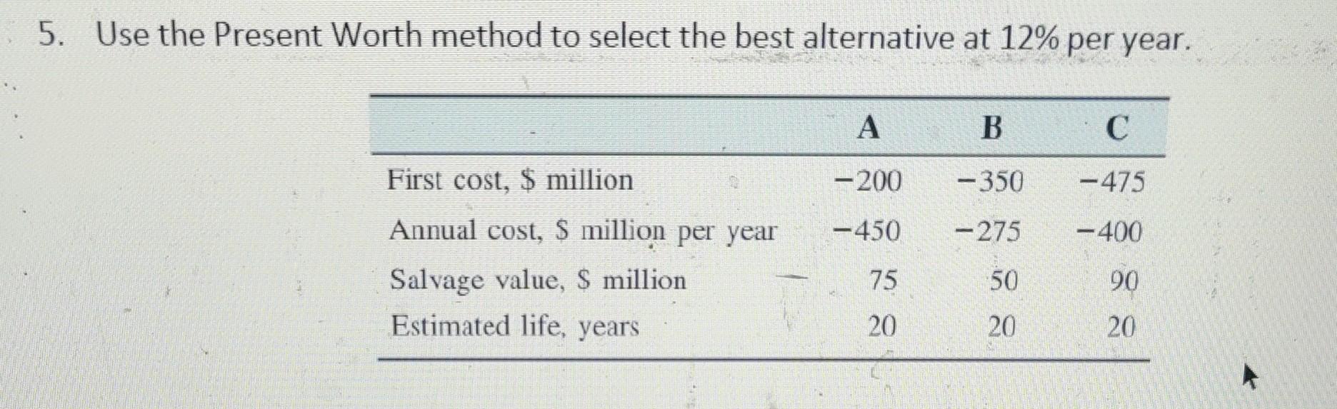 Solved Use the Present Worth method to select the best | Chegg.com
