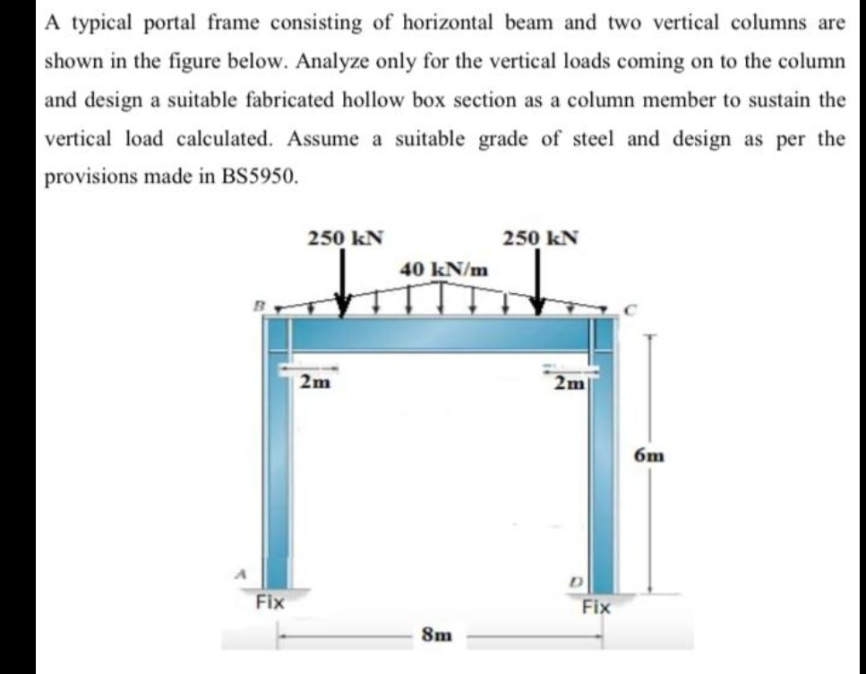 Solved A typical portal frame consisting of horizontal beam | Chegg.com