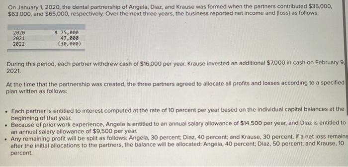 Solved On January 1, 2020, the dental partnership of Angela, | Chegg.com