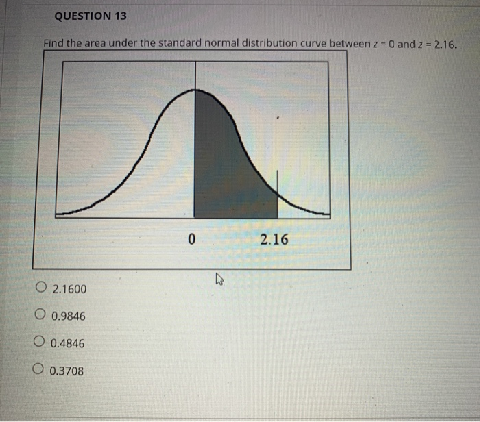 Solved QUESTION 13 Find the area under the standard normal | Chegg.com