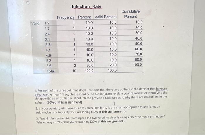 Solved a. Multiple modes exist. The smallest value is | Chegg.com