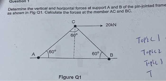 Solved Question 1 Determine the vertical and horizontal | Chegg.com