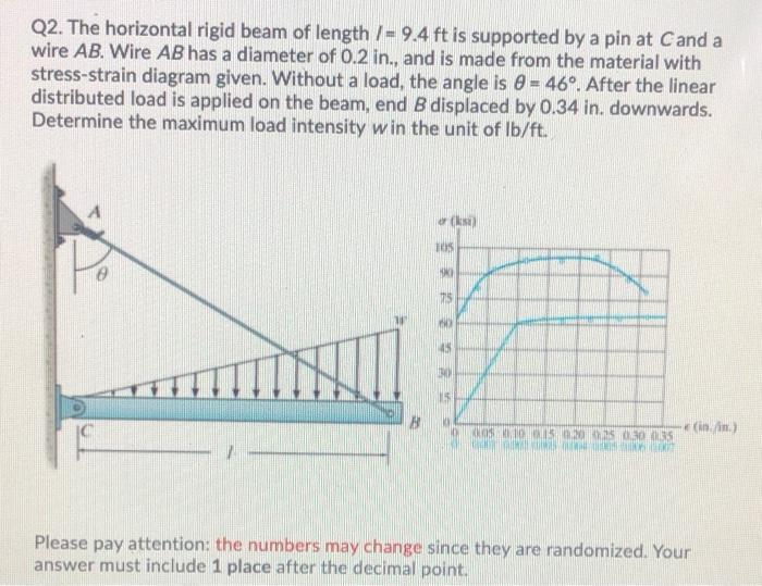 Solved Q1. The frame is made from pin-connected members, and | Chegg.com
