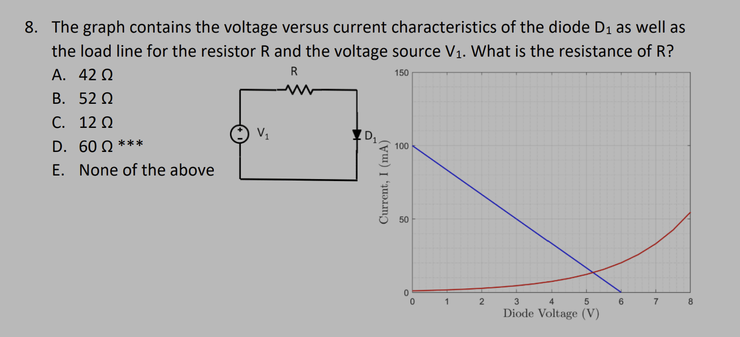 Solved The graph contains the voltage versus current | Chegg.com