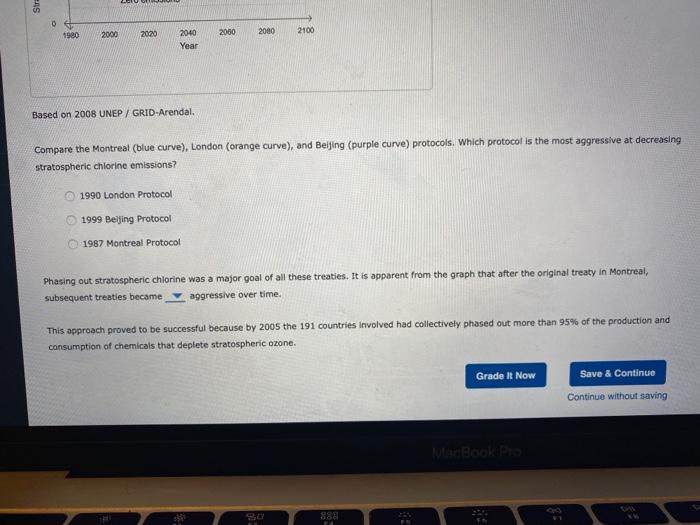 Solved 15 No protocol Montreal 1987 12 Beijing 1999 London | Chegg.com
