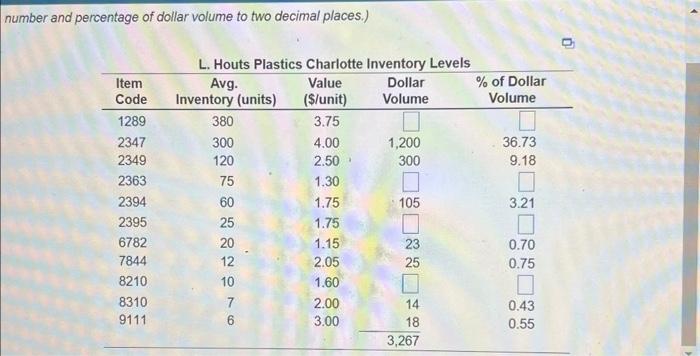 Solved number and percentage of dollar volume to two decimal | Chegg.com