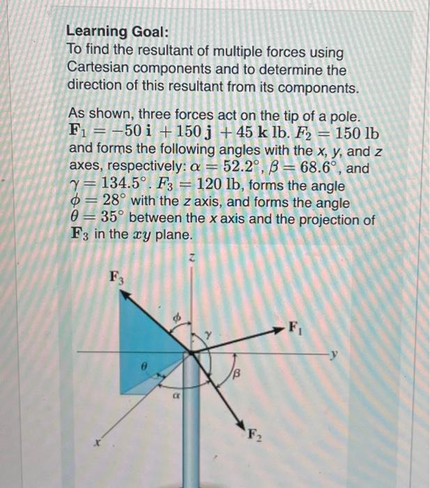 Solved Learning Goal: To find the resultant of multiple | Chegg.com