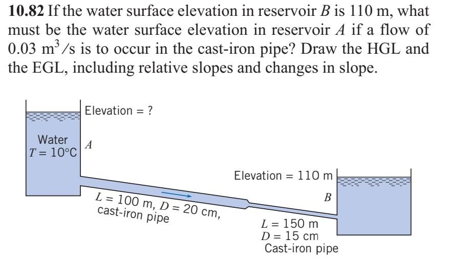 Solved 10.82 If the water surface elevation in reservoir B | Chegg.com