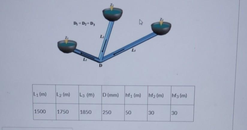 Solved How many meters is Z3-Z1 in a three-chamber system | Chegg.com
