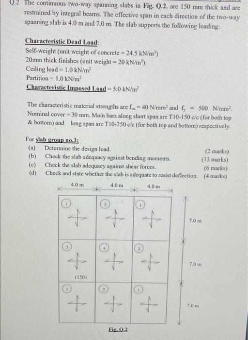 Solved Q.2 The continuous two-way spanning slabs in Fig. | Chegg.com