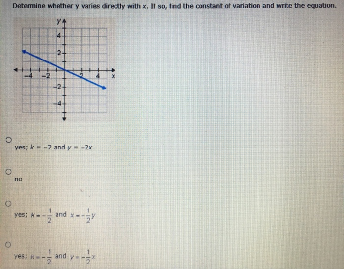 Solved Determine whether y varies directly with x. If so, | Chegg.com