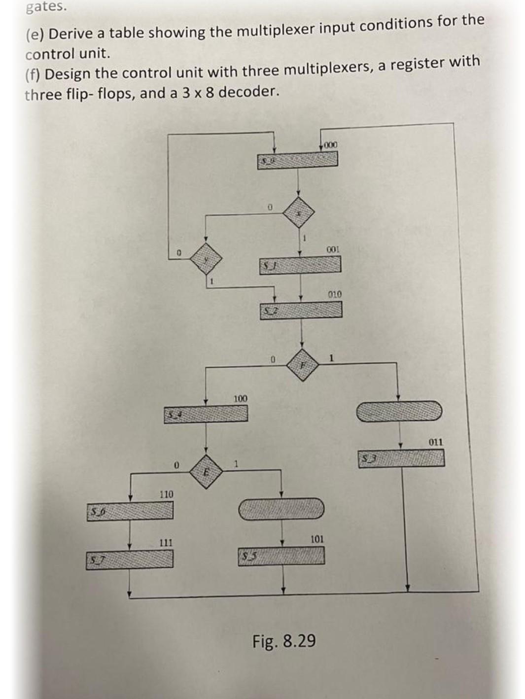 Solved gates. (e) Derive a table showing the multiplexer | Chegg.com
