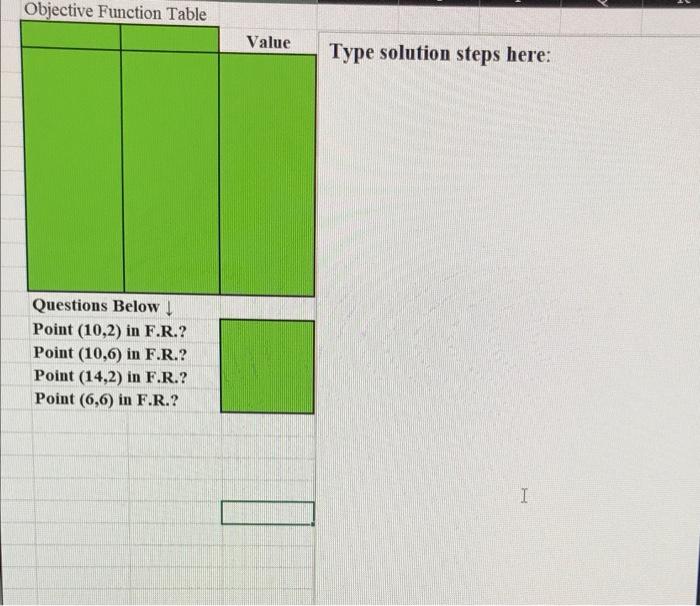 Solved Problem 2. Solve the optimization problem, using the | Chegg.com