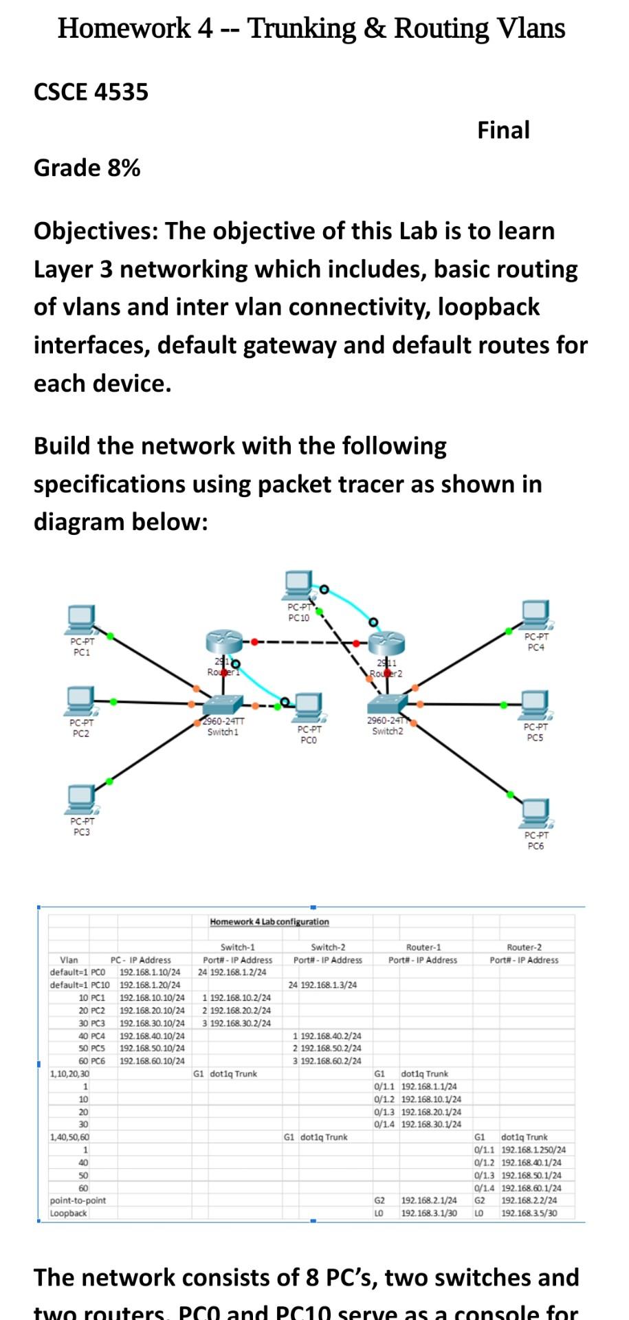 Solved Homework 4 -- Trunking \& Routing Vlans CSCE 4535 | Chegg.com
