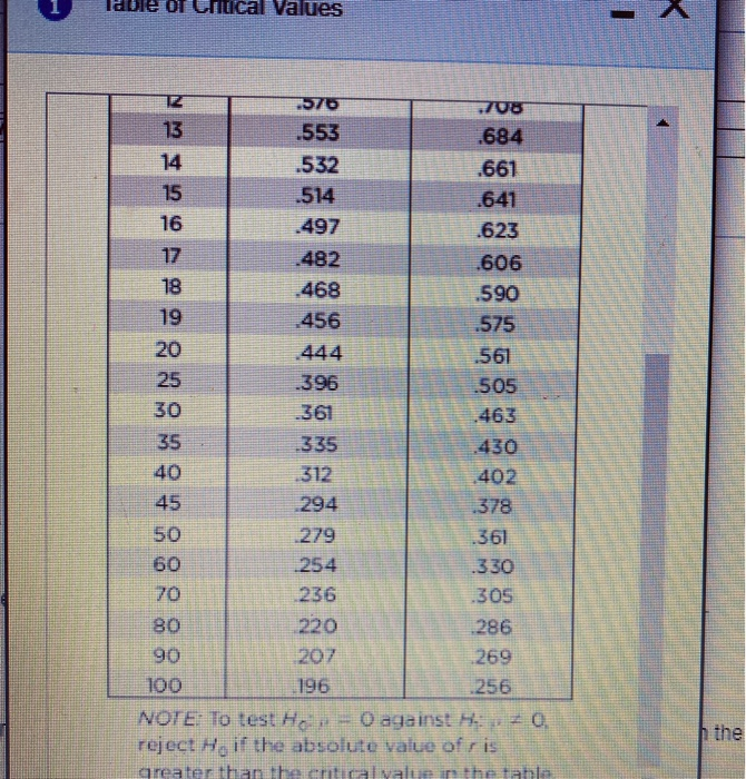 Solved B Find The Linear Correlation Coefficient R Then