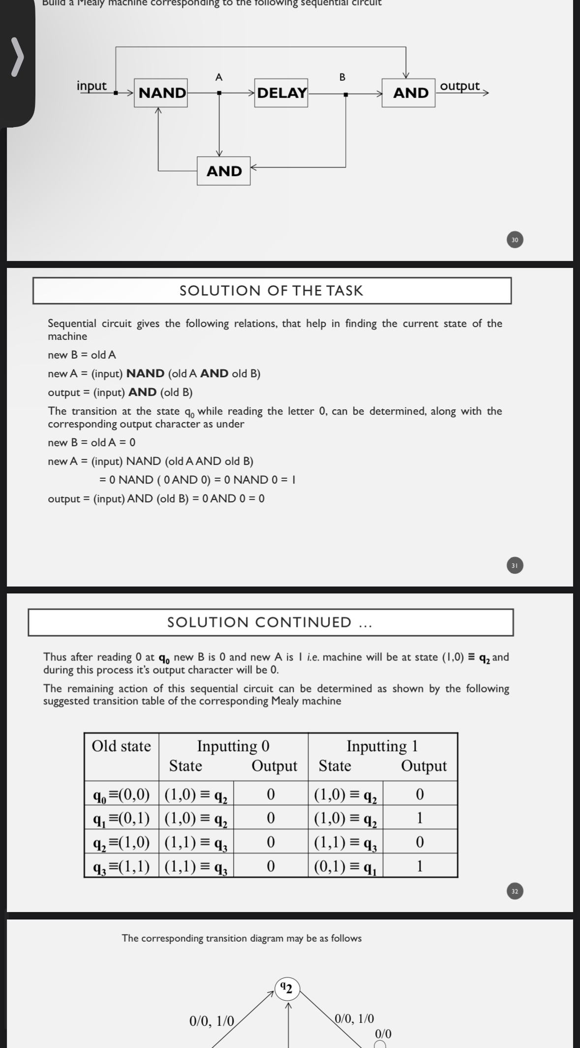 Solved SOLUTION OF THE TASKSequential circuit gives the | Chegg.com