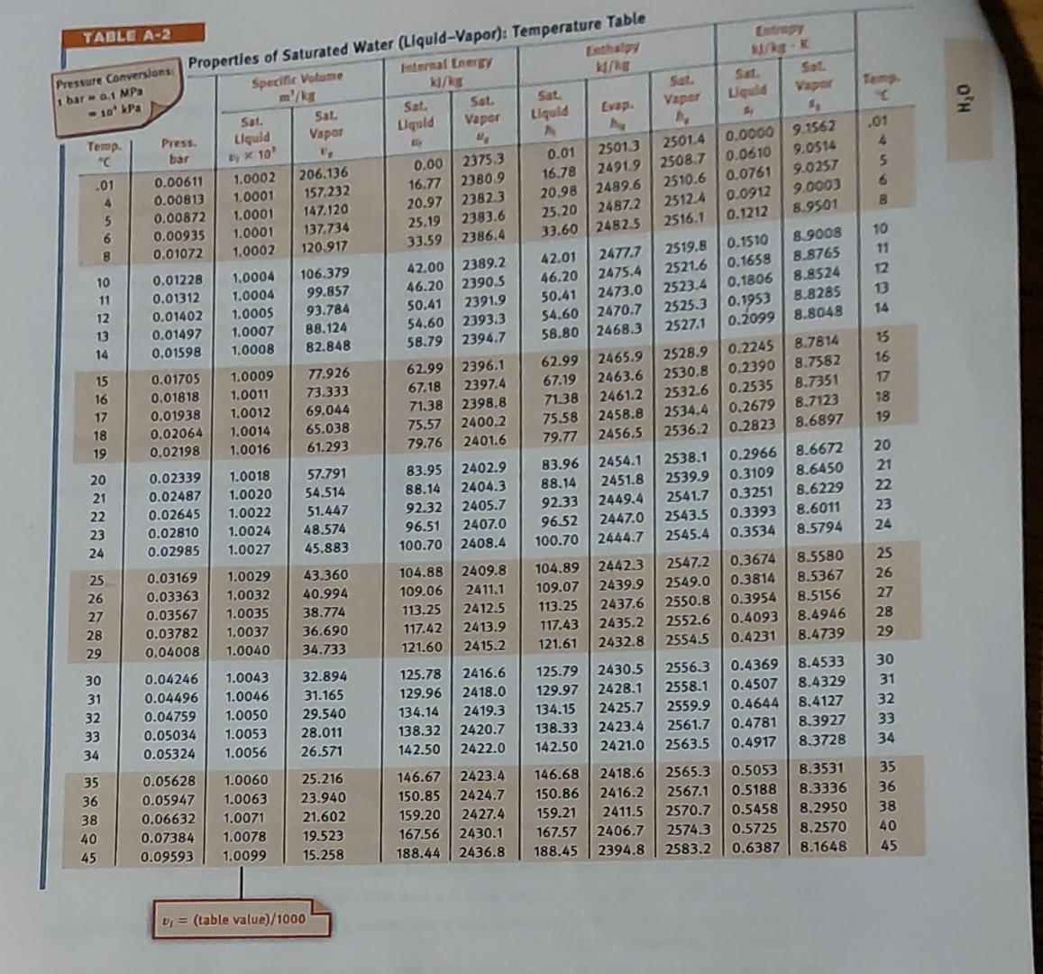 Solved 3. Ideal Rankine cycle ( 40 points) In this class, | Chegg.com