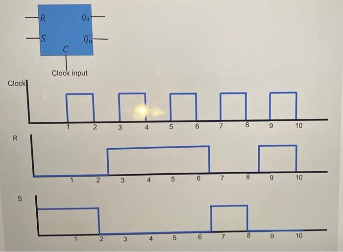 Solved A clocked SR flip flop is shown. sketch the waveforms | Chegg.com
