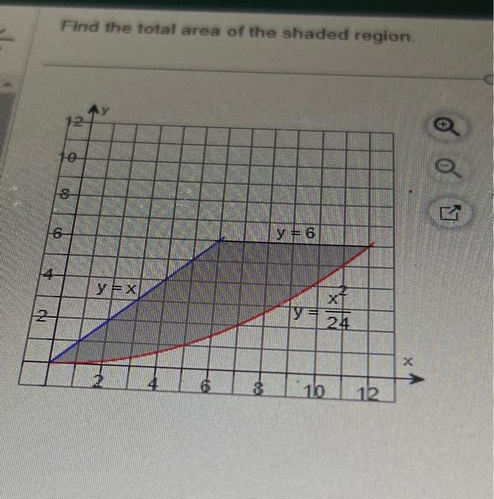 Solved Find the total area of the shaded region. DO I yFx| y | Chegg.com