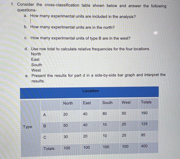 Solved 1. Consider the cross-classification table shown | Chegg.com