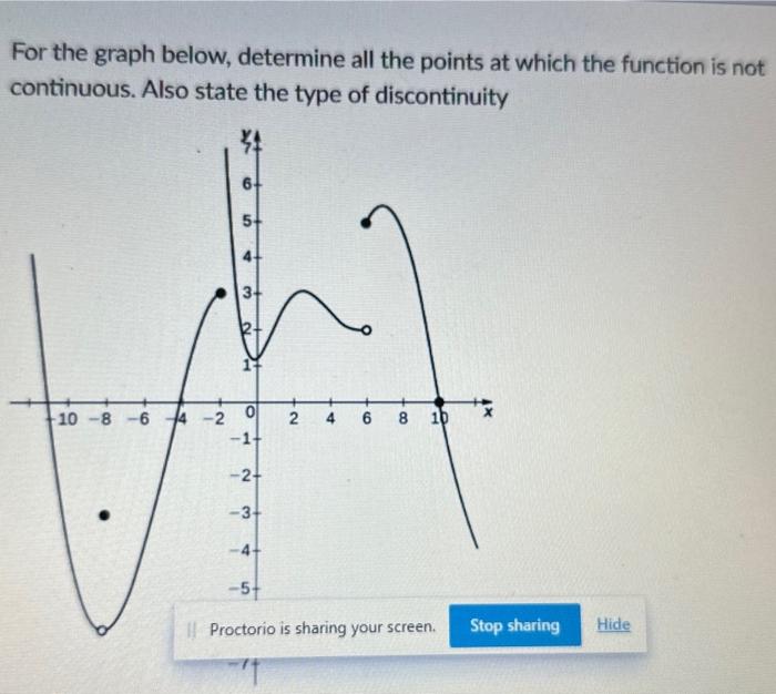 Solved For the graph below, determine all the points at | Chegg.com