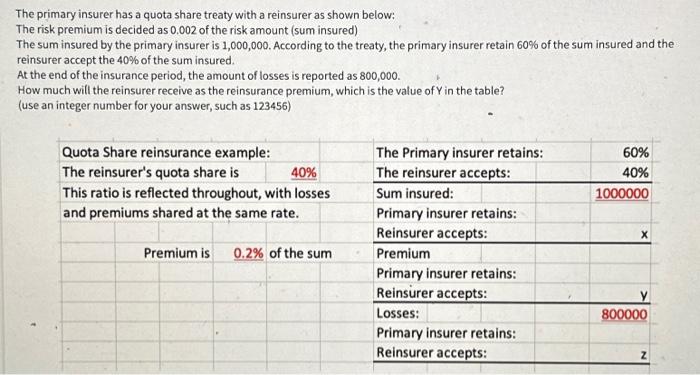 Solved The primary insurer has a quota share treaty with a | Chegg.com