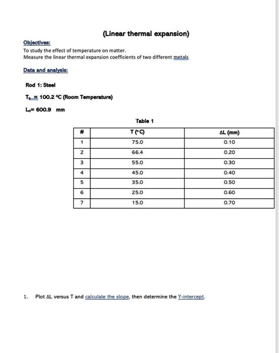 Solved Objectives: To study the effect of temperature on | Chegg.com