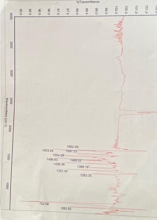 Solved Identify the Unknown Solid | Chegg.com