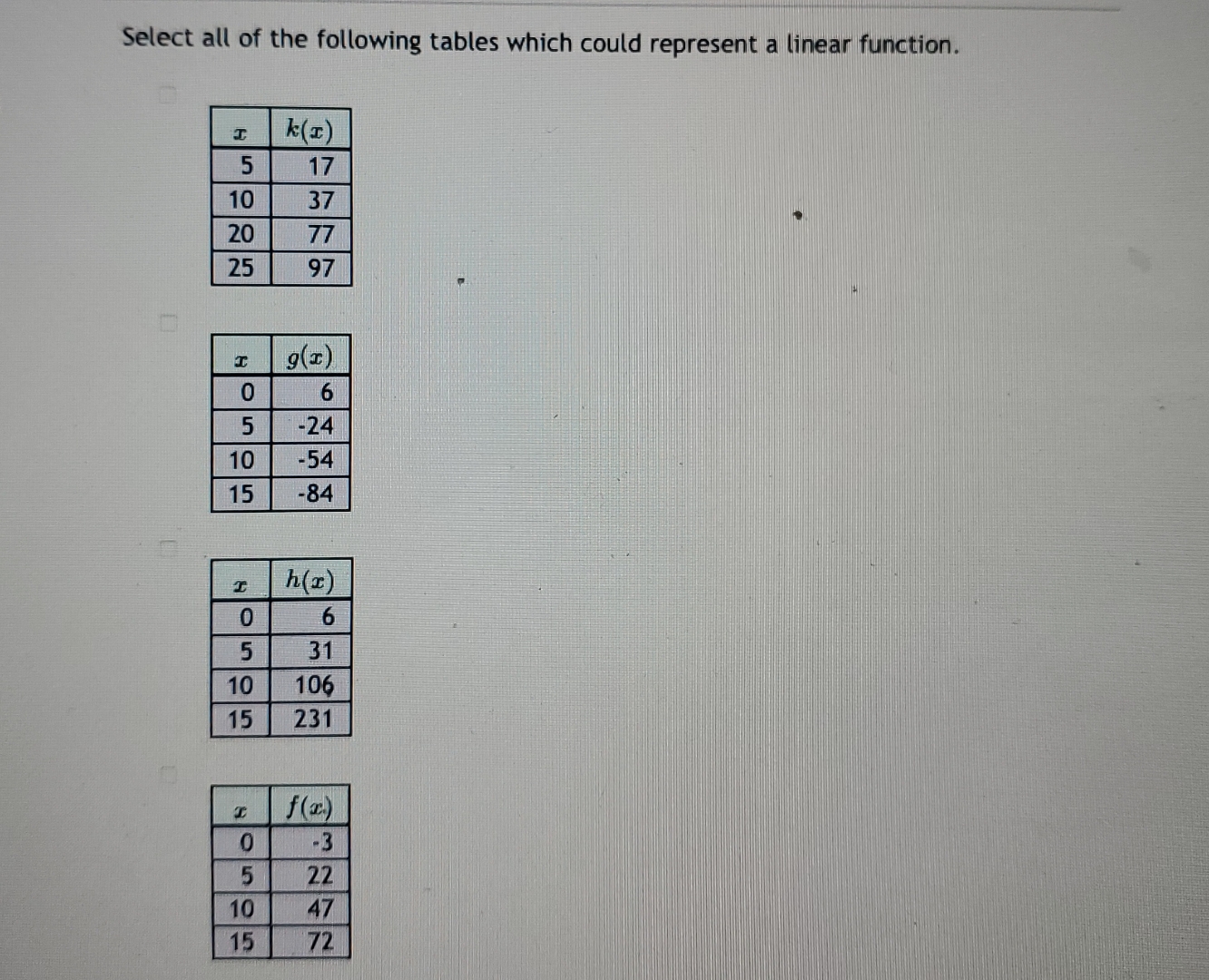 Solved Select all of the following tables which could | Chegg.com