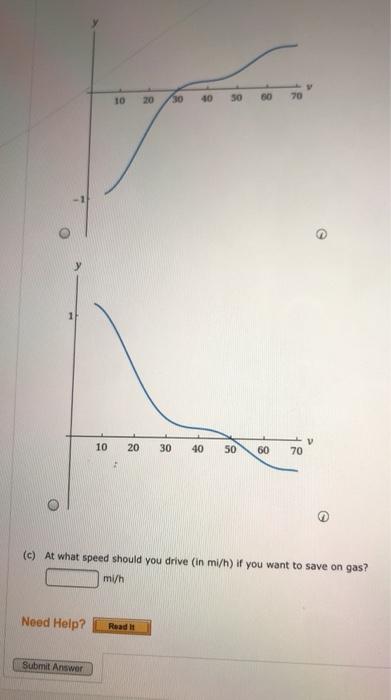 Solved The graph (from the US Department of Energy) shows | Chegg.com