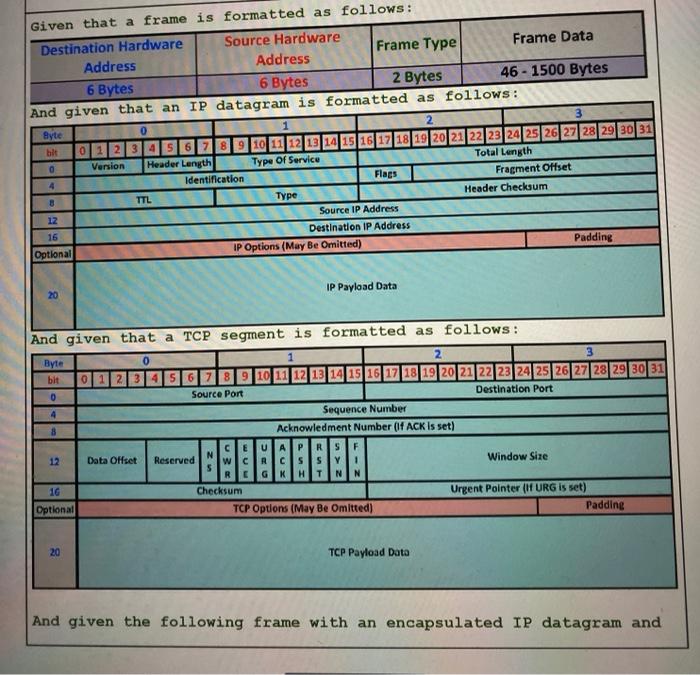 Solved Given that a frame is formatted as follows: | Chegg.com