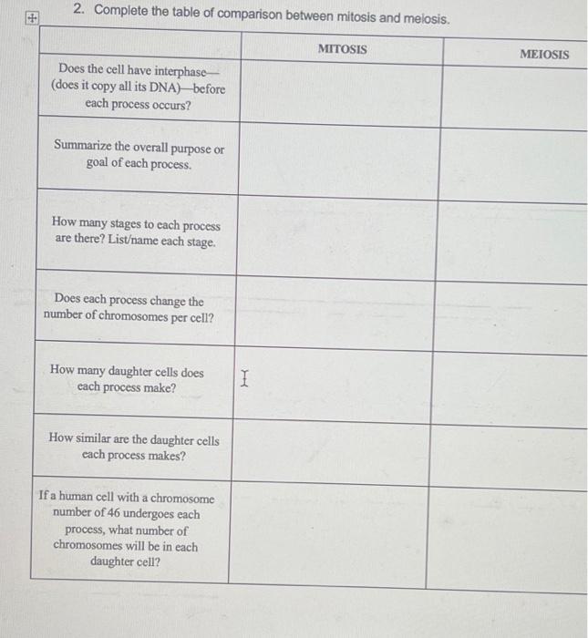Solved 2. Complete the table of comparison between mitosis | Chegg.com