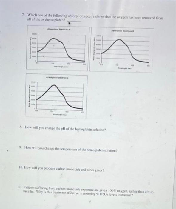 Solved 7. Which one of the following absorption spectra | Chegg.com
