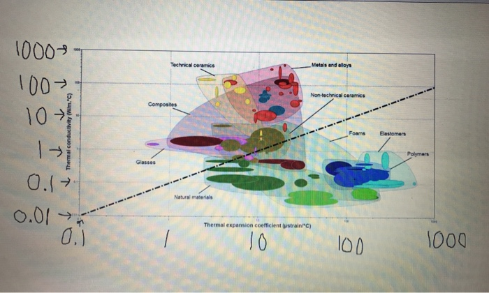 The Ashby chart below shows an initial range of | Chegg.com