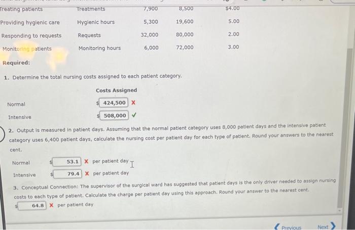 Solved Suppose that a surgical ward has gathered the | Chegg.com