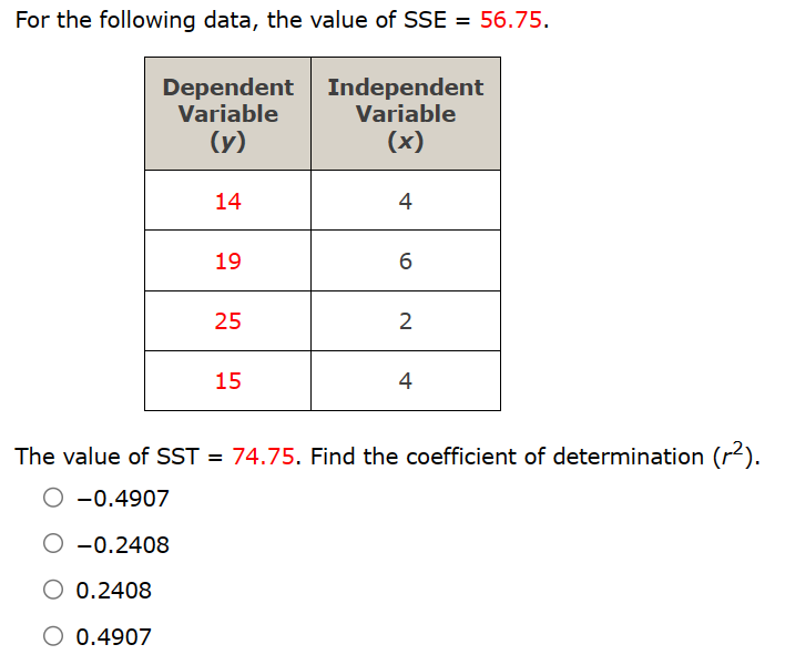 Solved For the following data, the value of SSE =56.75.The | Chegg.com