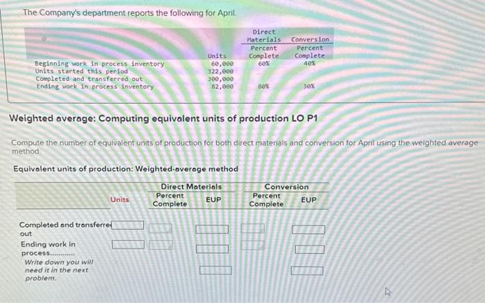 Solved The Company's department reports the following for | Chegg.com