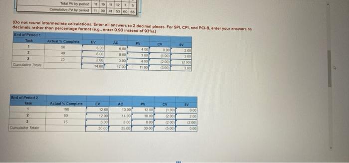 Solved EX13-5 (Static) Given the project network and | Chegg.com