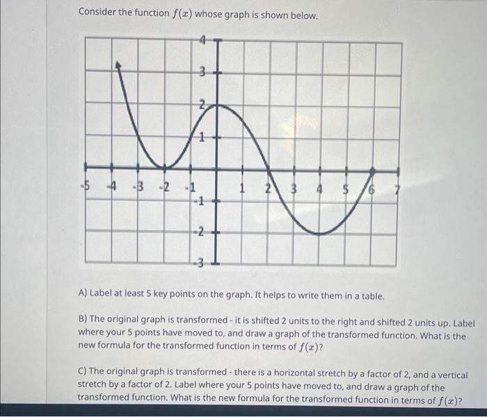 Solved Consider the function f(x) whose graph is shown | Chegg.com