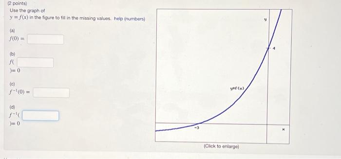 Solved (2. points) Use the graph of y=f(x) in the figure to | Chegg.com Solved (2. points) Use the graph of y=f(x) in the figure to | Chegg.com