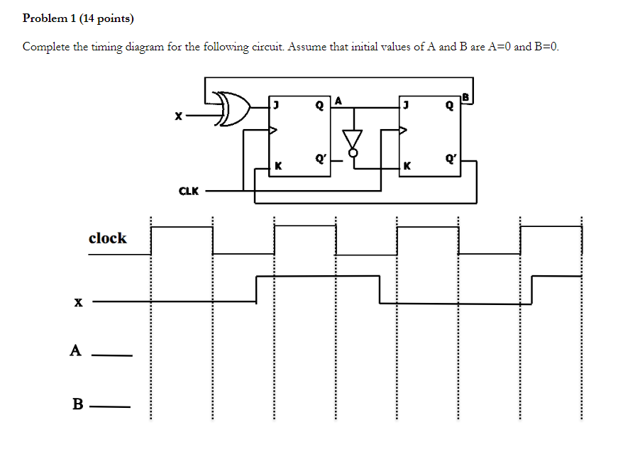 Solved Problem 1 (14 ﻿points)Complete the timing diagram for | Chegg.com