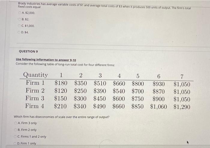 Solved Brady Industries has average variable costs of $1 and | Chegg.com