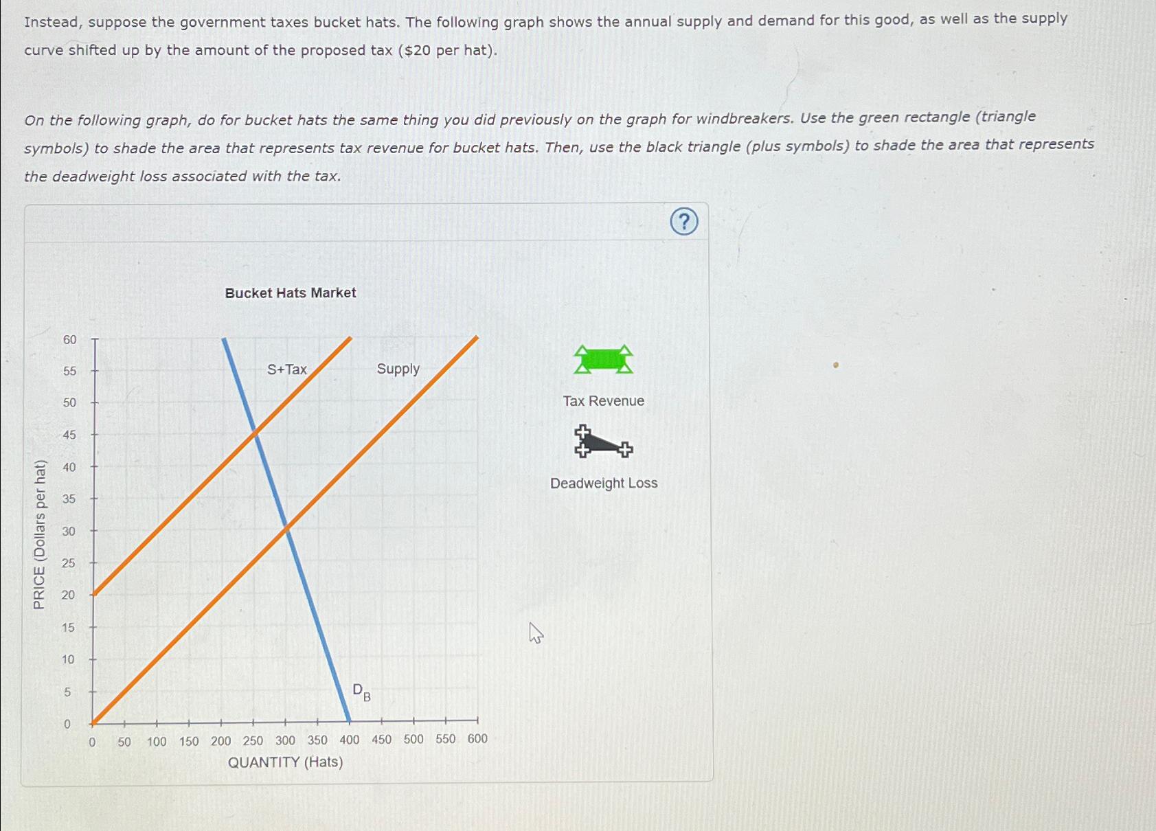 Solved Instead, suppose the government taxes bucket hats. | Chegg.com