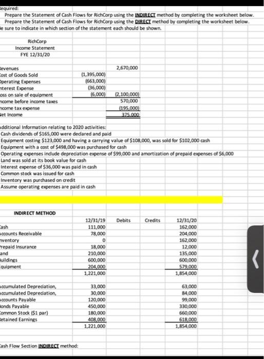 Solved equired: Prepare the Statement of Cash Flows for | Chegg.com