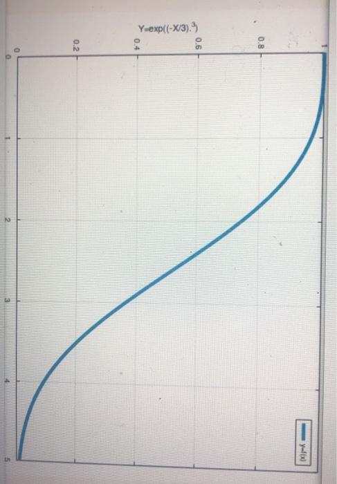 Solved Plot the following 2-D diagram using MATLAB/OCTAVE | Chegg.com